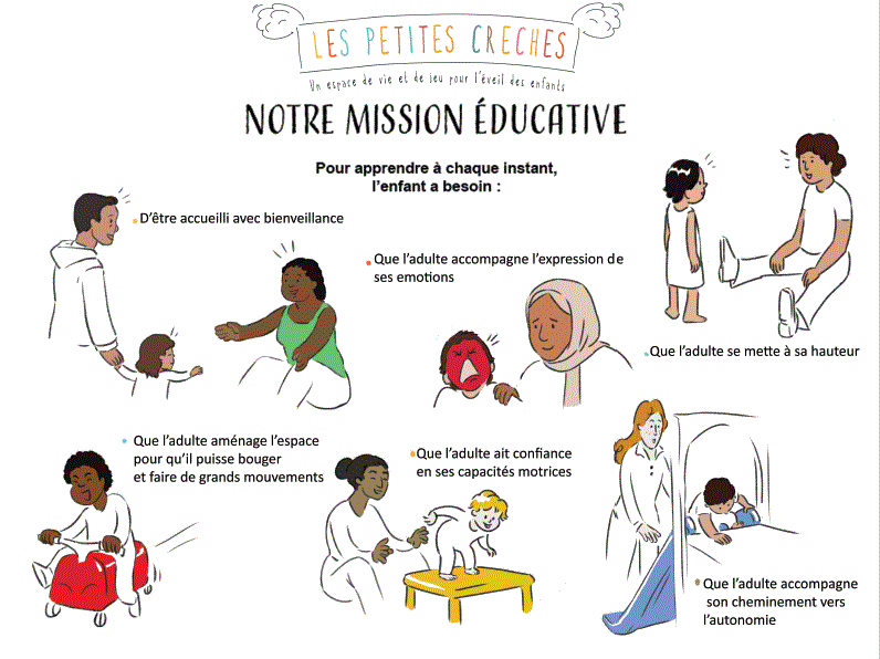 Notre mission educative - Les Petites Crèches - Paris 75011, 75016...